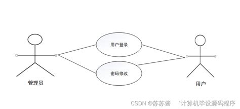 【附源码】java计算机毕业设计的小说阅读系统（程序lw部署）小说推荐系统数据库源码 Csdn博客