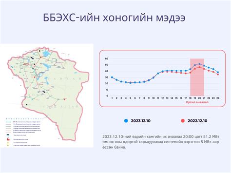 Хоногийн мэдээ 12 Баруун Бүсийн Эрчим Хүчний Систем ТӨХК