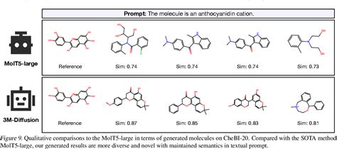 figure 1 from 3m diffusion latent multi modal diffusion for text