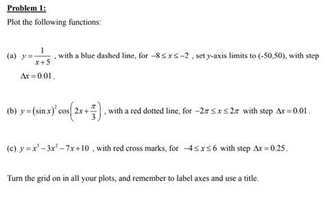 solved problem 1 plot the following functions 1 a y
