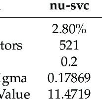 SVM Model Validation Summary Download Table