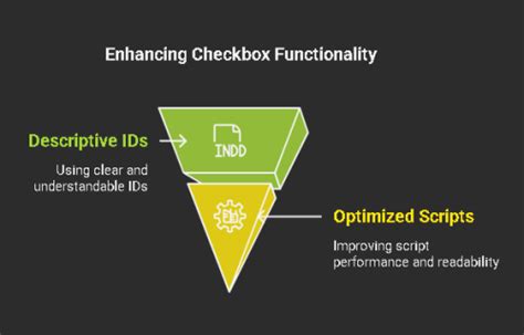 Ultimate Guide To Verify Checkbox Status Using Jquery A Step By Step Tutorial Letsupdateskills