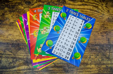 Y4 Times Table Check Ian Addisons Blog