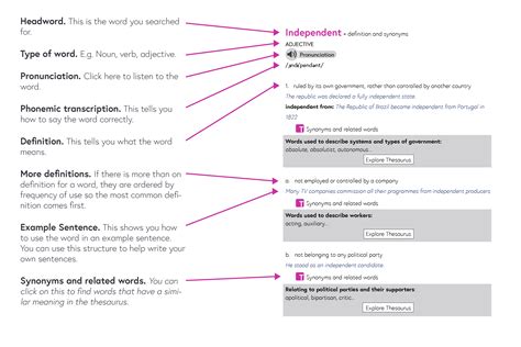 What Is One Part Of A Dictionary Entry
