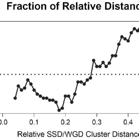 D Genome Domainogram Showing The Locations Of Gene Duplicate Clusters