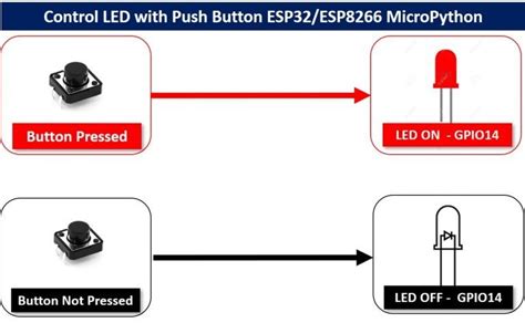 Push Button With ESP And ESP Using MicroPython Digital Input