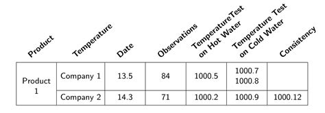 Tables How Do I Break Lines In A Multirow Setup And Column Names