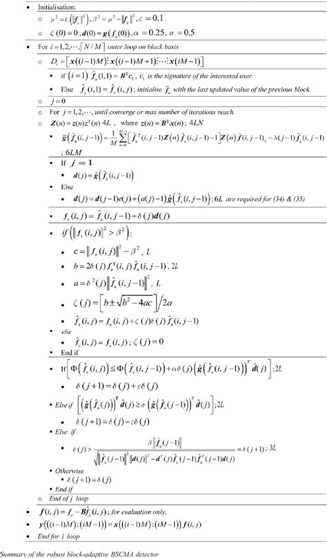 Figure From Sample By Sample And Block Adaptive Robust Constant Modulus Based Algorithms
