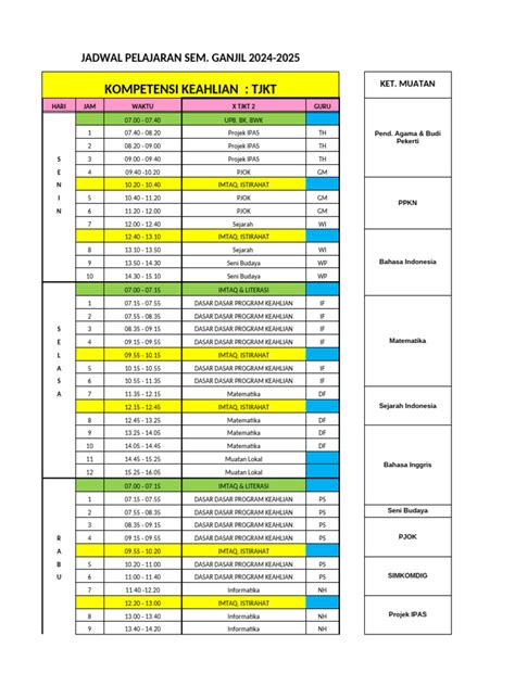 Roster Kelas X Tjkt 2 Pdf