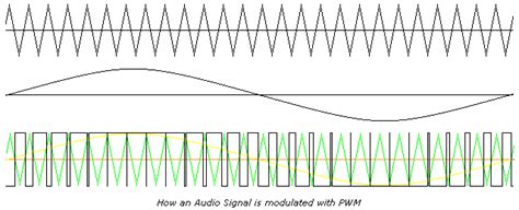 Pulse Width Modulation DC Motor Drives Electronics Textbook