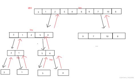 算法与数据结构 排序篇2 Csdn博客