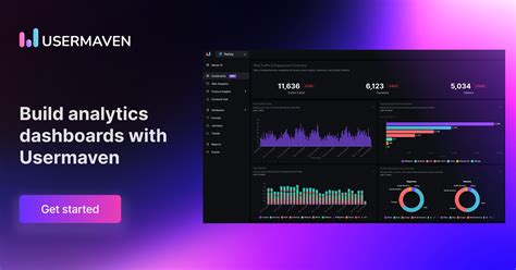 Build Powerful Analytics Dashboards With Usermaven