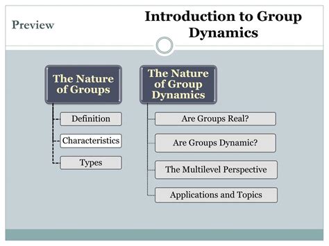 Ppt 1 Introduction To Group Dynamics Powerpoint Presentation Free Download Id2407988