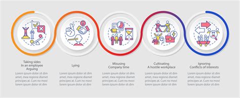 Unethical Behavior In Workplace Loop Infographic Template Employee Arguing Data Visualization