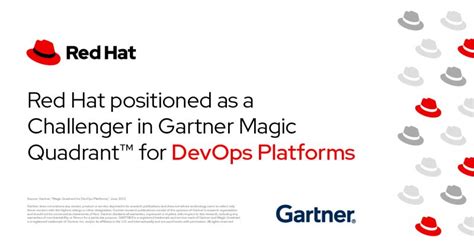 margarita sivcheva on linkedin devops redhat openshift gartner