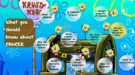 Aaron Ding Cancer Project By Clou Son On Prezi