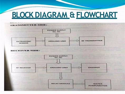 advance water level sensing and automation ppt