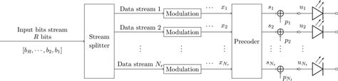 Conventional Precoding‐aided Smp Mimo‐vlc Transmitter Download