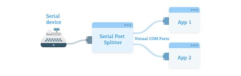 Serial Port Splitter Split COM Port Join Serial Ports