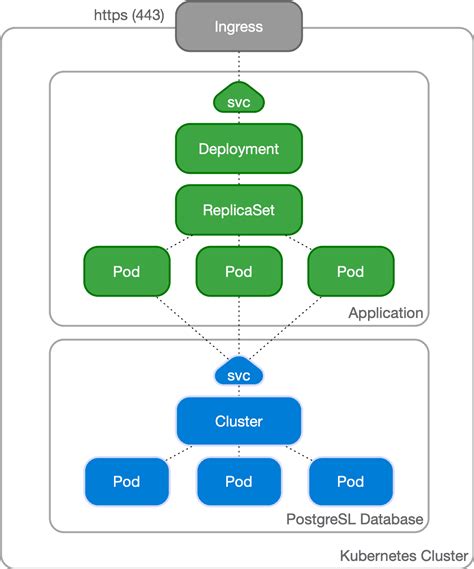 Edb Docs Edb Postgres® Ai For Cloudnativepg™ Cluster V1270 Use Cases
