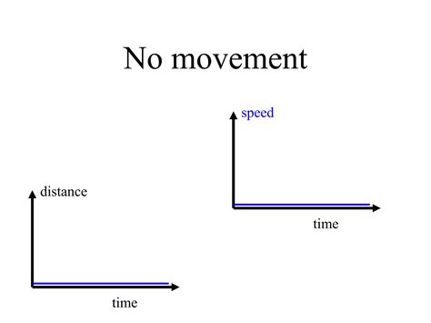 Speed And Time Graphs PPT