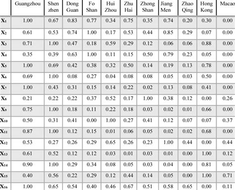 Normalized Normalized Data Values Download Scientific Diagram