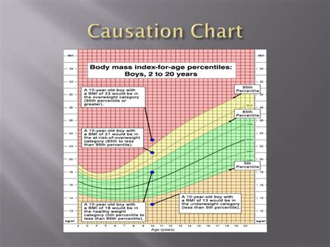 Ppt 13 Using Graphs Charts And Tables Powerpoint Presentation Free
