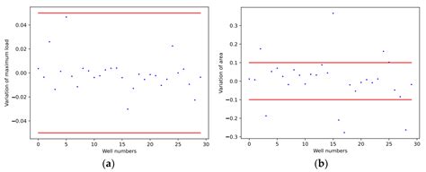 Energies Free Full Text A Hybrid Approach Of The Deep Learning