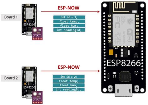 Best ESP NodeMCU ESP NOW Web Server Sensor Dashboard Artofit