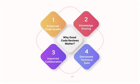 how to perform a code review and good code review practices hyperlink