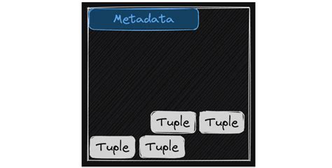 A Simple Representation Of A Postgresql Page Containing Metadata About