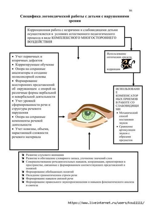 Логопедия в таблицах и схемах . Обсуждение на LiveInternet - Российский ...