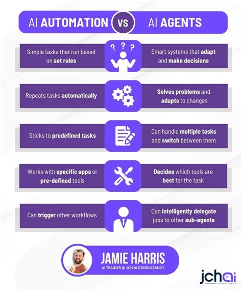 Jamie Harris On Linkedin Whats The Difference Between Ai Automations And Ai Agents 🤔 This…