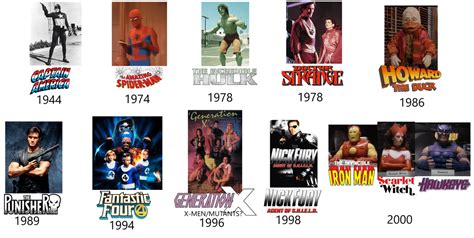 Some Of The First Non Mcu Live Action Appearance Of Some Marvel Characters More Information In