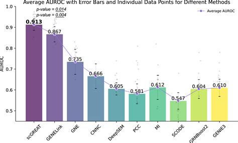 Scgreat Transformer Based Deep Language Model For Gene Regulatory Network Inference From Single