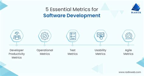 top kpis and metrics for software development in 2025