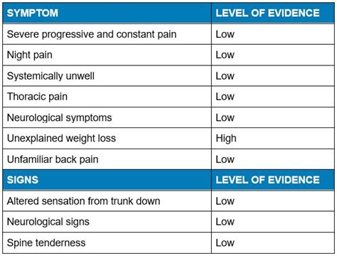 Red Flags For Spinal Pathology — Physio Network