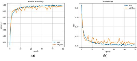 figure 1 from dynamic hand gesture recognition using 3dcnn and lstm