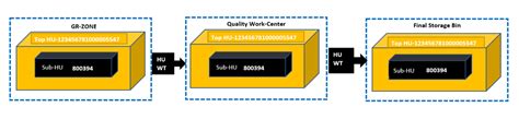 What New In S4 Hana 2023 Handling Unit Warehous Sap Community