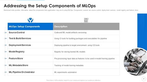 Ml Devops Cycle It Powerpoint Presentation Slides Presentation