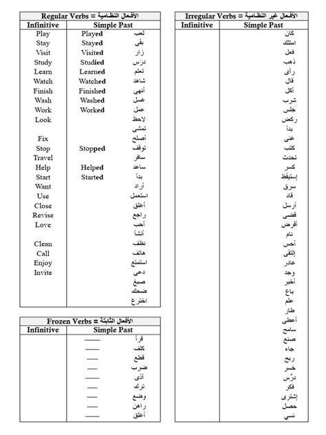 Regular Irregular Pdf