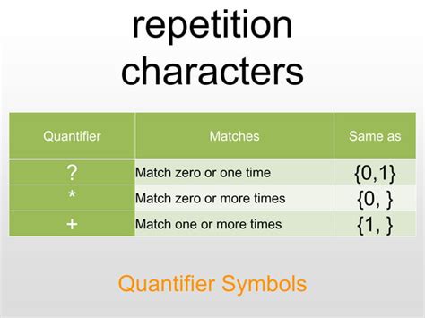 Regular Expression Regex Fundamentals Pptx