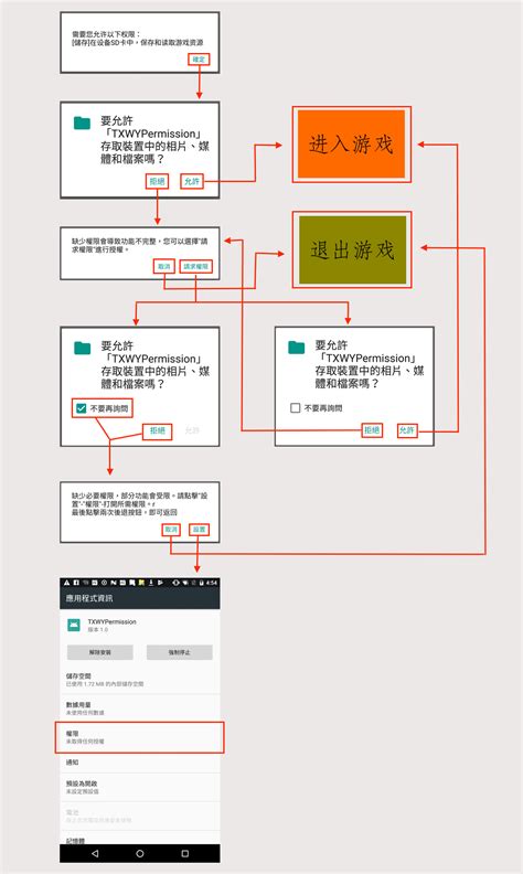 Android SDK接入文档