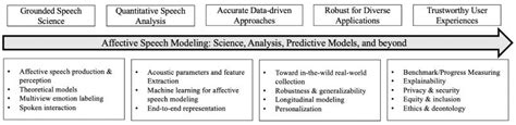 proceedings of the ieee on linkedin affectivecomputing
