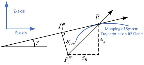 Research On Multiple Axis Contour Error Suppression Method Based On