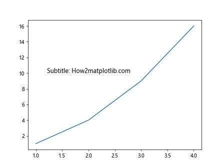 Setting Title In Matplotlib Figures Matplotlib Color