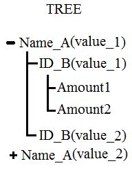 Python Tkinter Treeview Click Event For Selected Item Stack Overflow