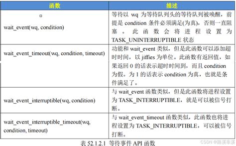 Linux 阻塞和非阻塞 Io 实验linux Io阻塞过程分析 Csdn博客