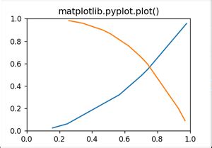 Matplotlib Pyplot Plot Function In Python GeeksforGeeks