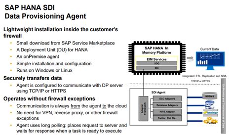 Sap Hana Smart Data Integration And Smart Data Qua Sap Community